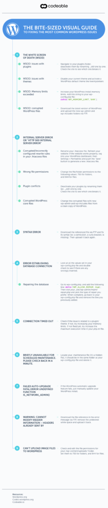 The Bite Sized Visual Guide To Fixing Your Most Common Wordpress Issues Bass Media Group 3540